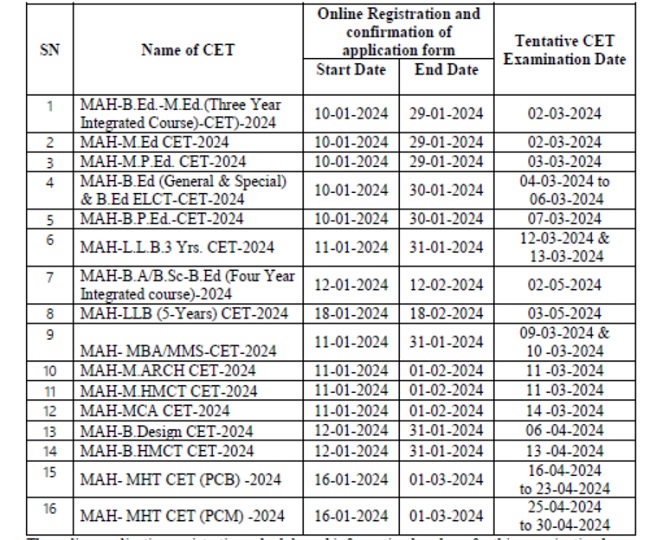 MHT CET 2024: PCM आणि PCB अभ्यासक्रमांसाठी महाराष्ट्र सामायिक प्रवेश ...