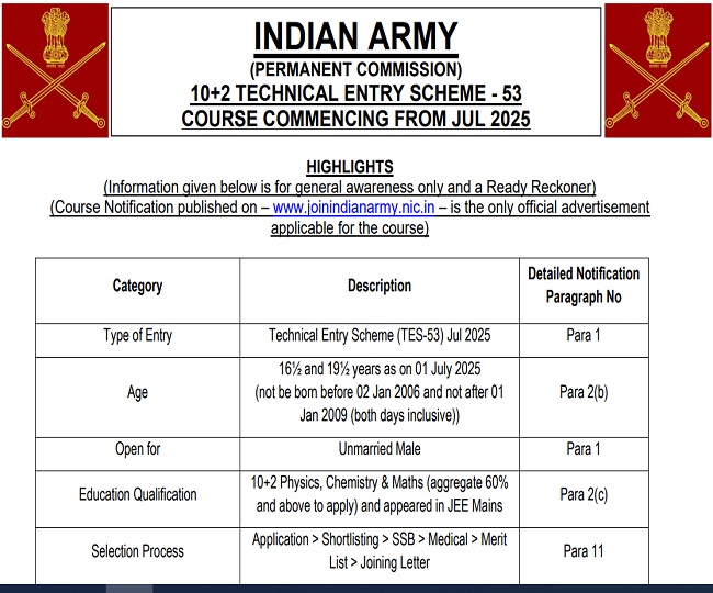 Indian Army Recruitment: इंडियन आर्मी 10+2 TES-53 भरतीसाठी रजिस्ट्रेशन ...